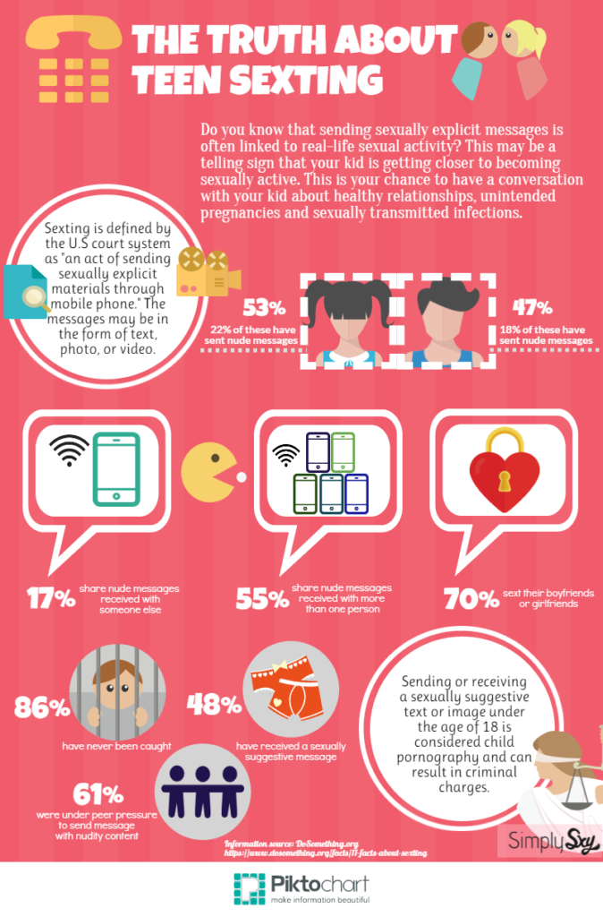 The Truth About Teen Sexting – SimplySxy